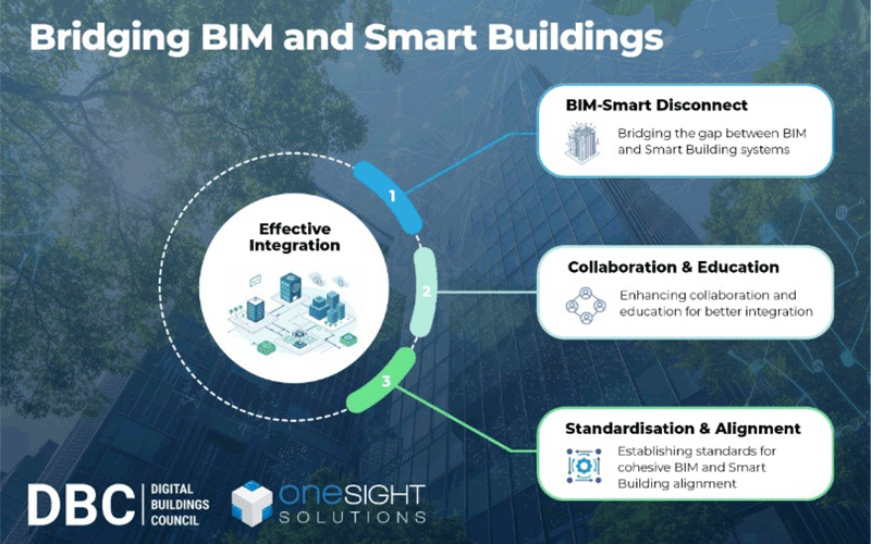 Bridging BIM & Smart: DBC’s Initiative for Integrated Buildings ...
